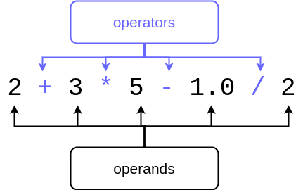 301 Moved Permanently